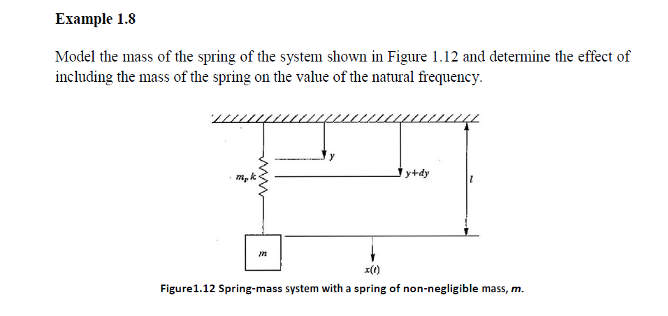 Solved Example 1.8 Model the mass of the spring of the | Chegg.com