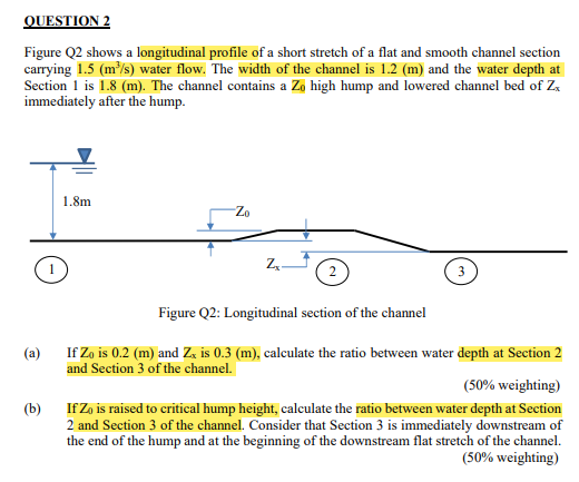 Solved OUESTION 2Figure Q2 ﻿shows a longitudinal profile of | Chegg.com