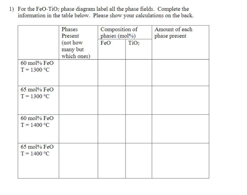 1) For the FeO-TiO2 phase diagram label all the phase | Chegg.com