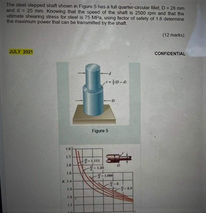 Solved The steel stepped shaft shown in Figure 5 has a full | Chegg.com