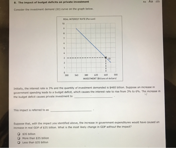 Solved 8. The impact of budget deficits on private | Chegg.com