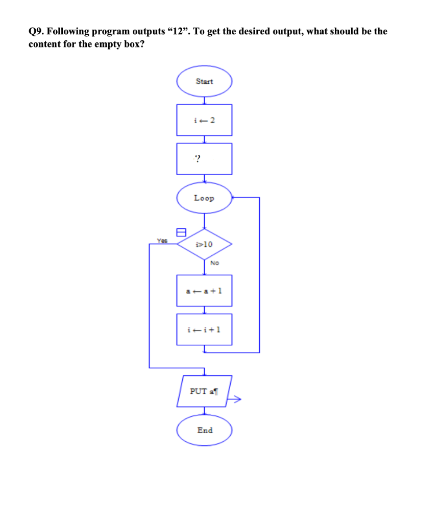 Solved Q9. Following program outputs "12". To get the | Chegg.com