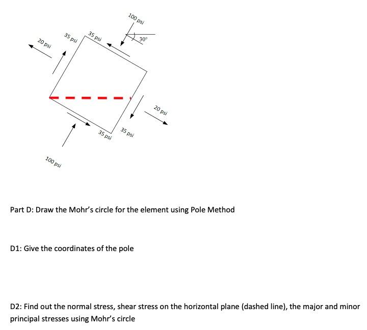 Solved Part D: Draw the Mohr's circle for the element using | Chegg.com