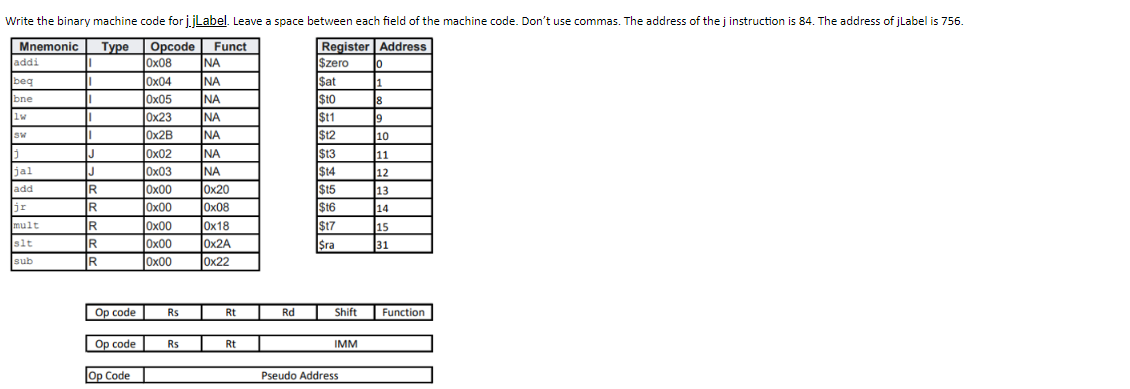 Solved Write the binary machine code for j.jLabel. Leave a | Chegg.com