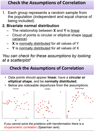 Solved BIO-STATISTICS ASSIGNMENT. INSTRUCTIONS- CREATE A | Chegg.com