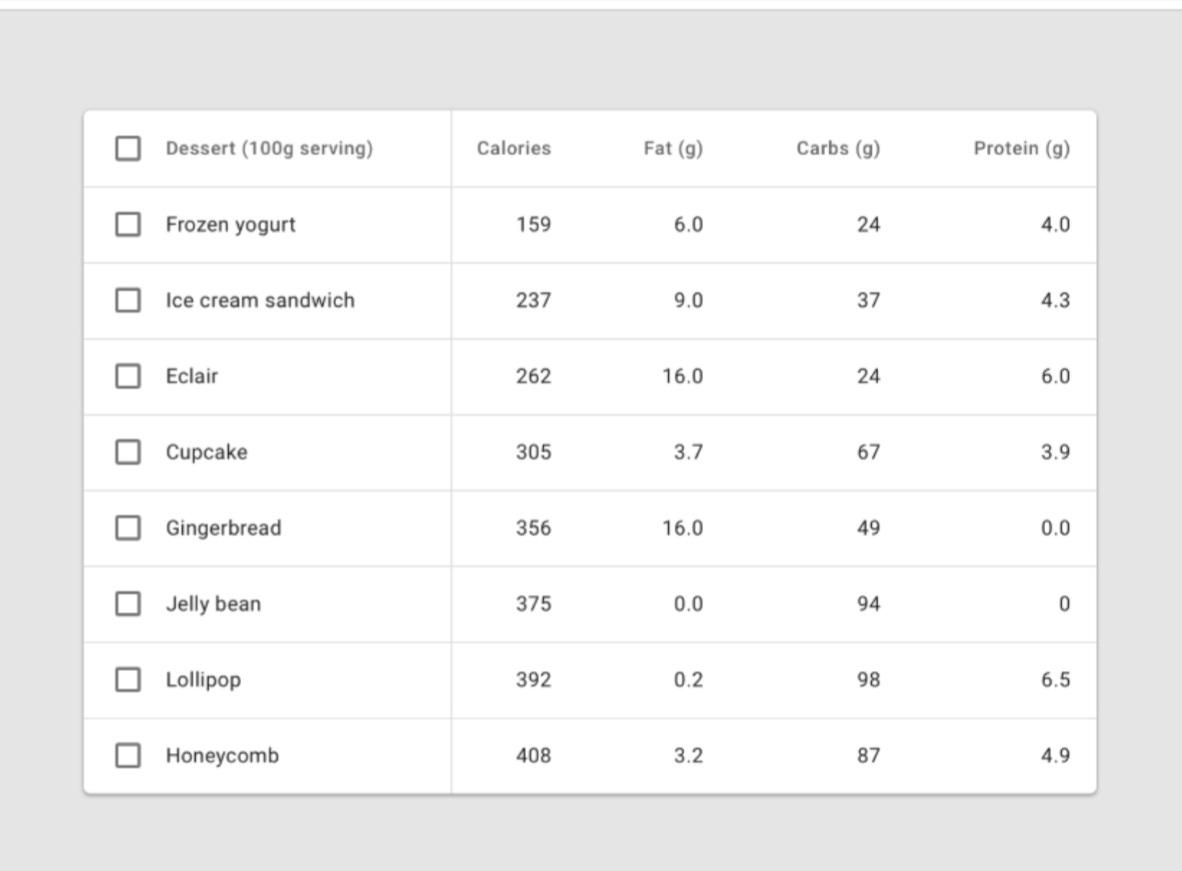 Solved Interpreting Data Table Based On The Example 8299