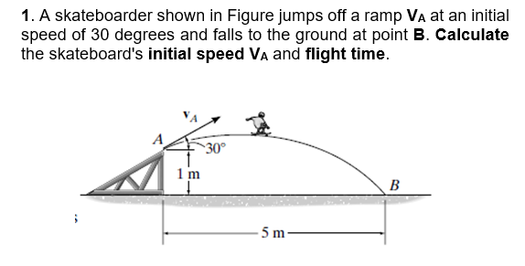 Solved 1. A skateboarder shown in Figure jumps off a ramp Va | Chegg.com