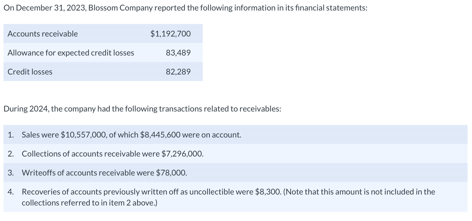 Solved Cash Accounts Receivable (To record recovery of | Chegg.com