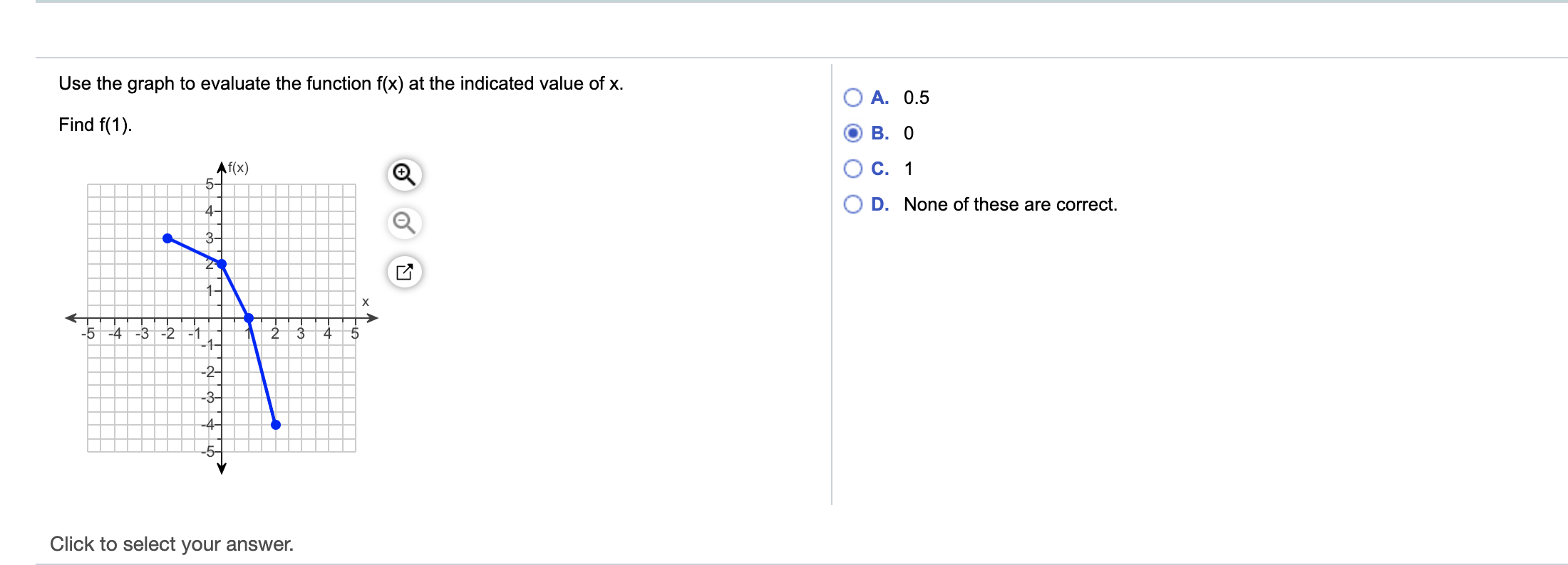 Solved Use the graph to evaluate the function f(x) at | Chegg.com