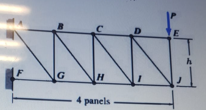 Solved The reinforcement shown in the figure is composed of | Chegg.com