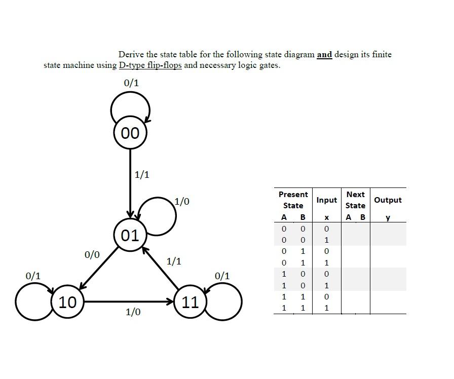 Solved Derive the state table for the following state | Chegg.com