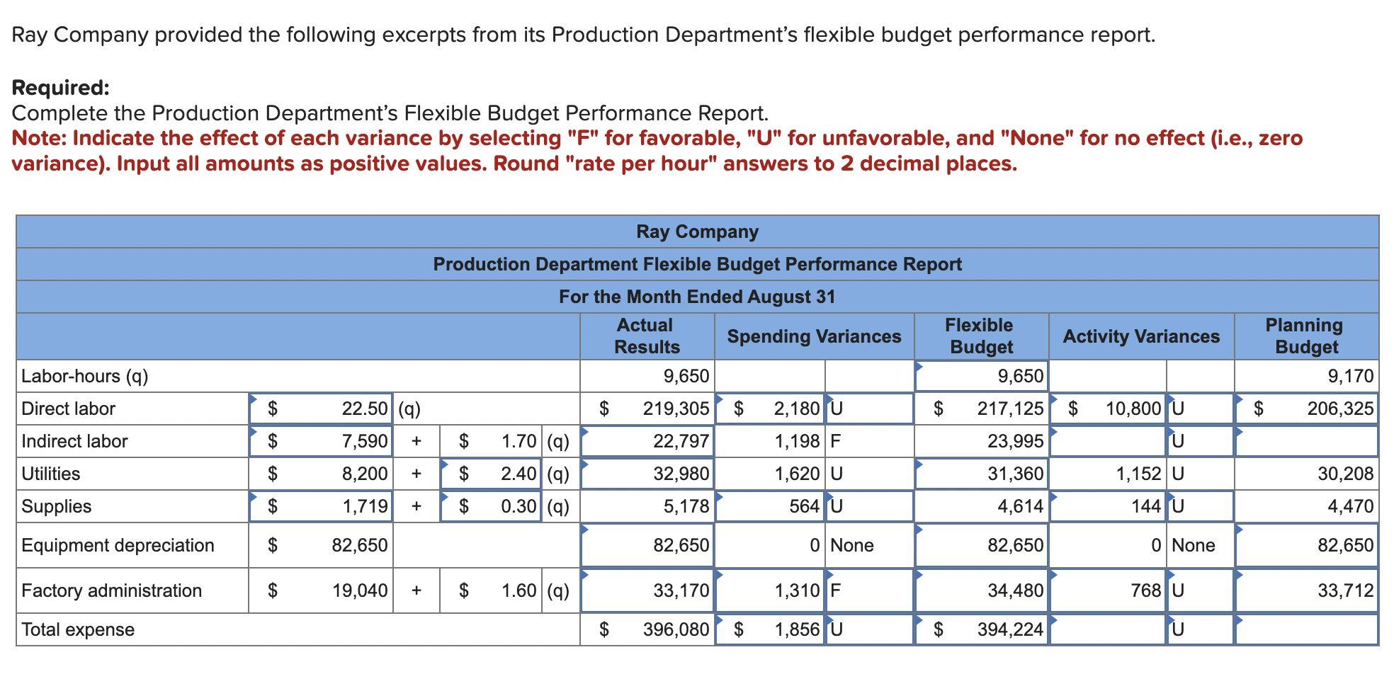Solved Ray Company provided the following excerpts from its | Chegg.com