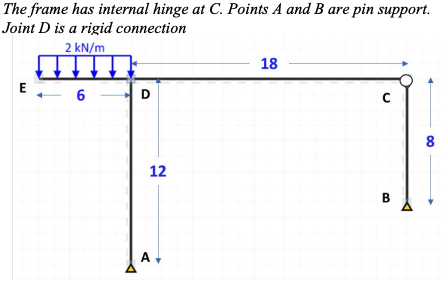 Solved The frame has internal hinge at C. Points A and B are | Chegg.com