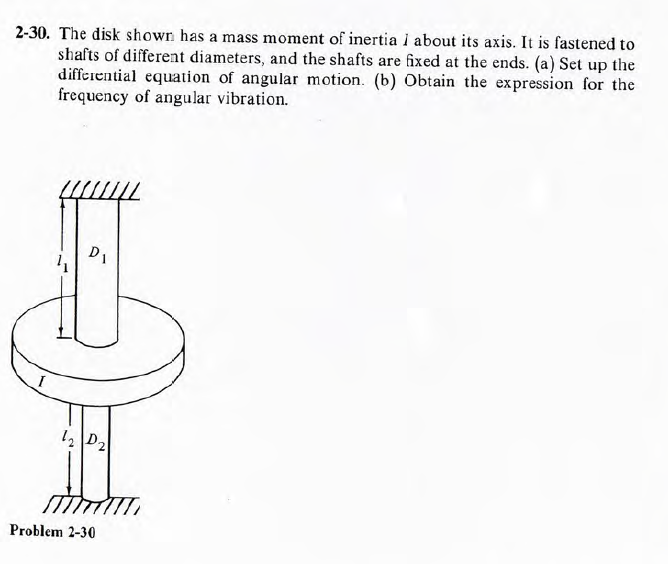 Solved The disk shown has a mass moment of inertia I about | Chegg.com