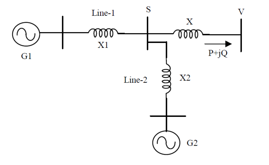 Solved Consider the two-machine, infinite-bus power system | Chegg.com