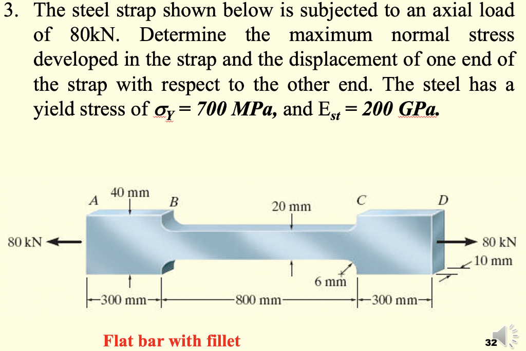 Solved 3. The steel strap shown below is subjected to an | Chegg.com