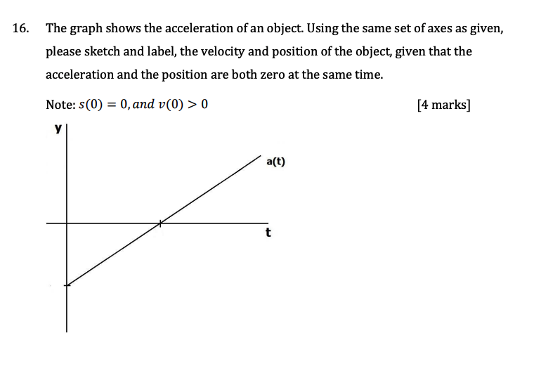 Solved The graph shows the acceleration of an object. Using | Chegg.com