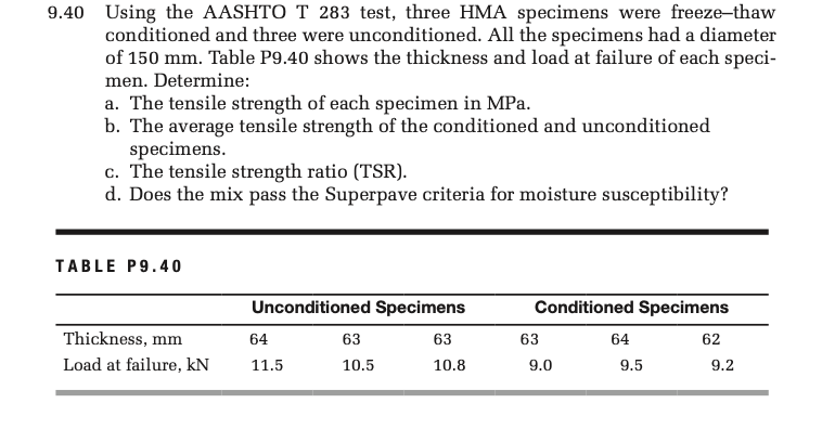 Solved 9.40 Using the AASHTO T 283 test, three HMA specimens | Chegg.com
