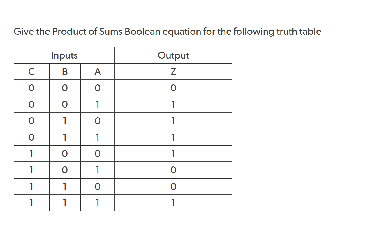 Solved Give the Product of Sums Boolean equation for the | Chegg.com