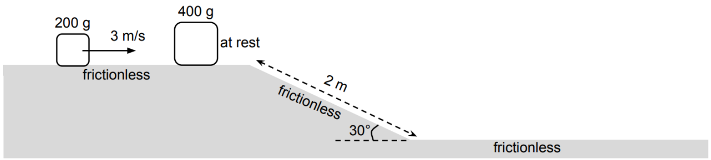 Solved b) The blocks then slide down a frictionless ramp and | Chegg.com