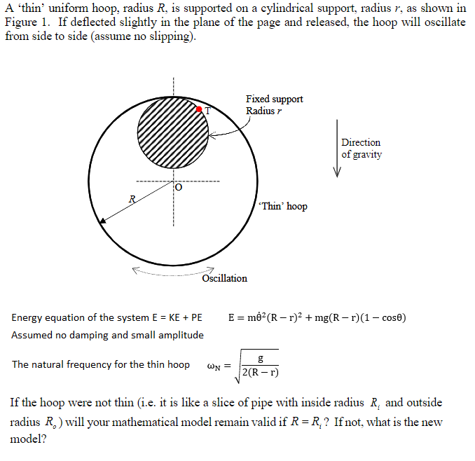 A "thin' uniform hoop, radius R, is supported on a | Chegg.com