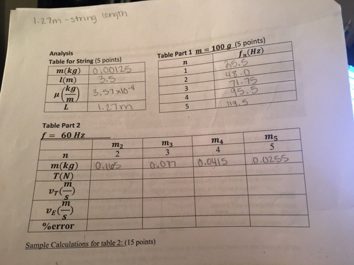 Solved 1.27m -string longti Table Part 1 m 100 a (5 points) | Chegg.com