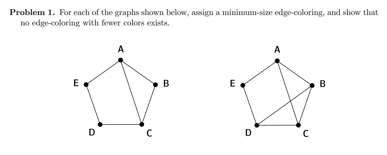 Solved Problem 1. For each of the graphs shown below, assign | Chegg.com