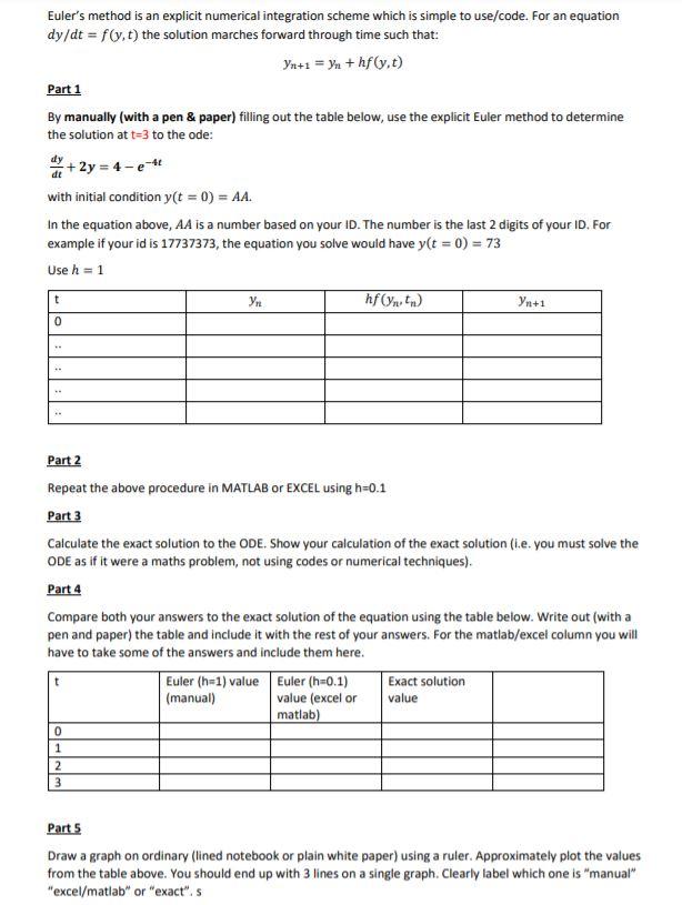 Solved Euler's method is an explicit numerical integration | Chegg.com