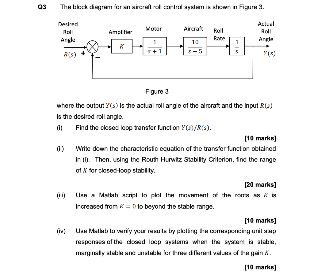 Solved Q3 The block diagram for an aircraft roll control | Chegg.com