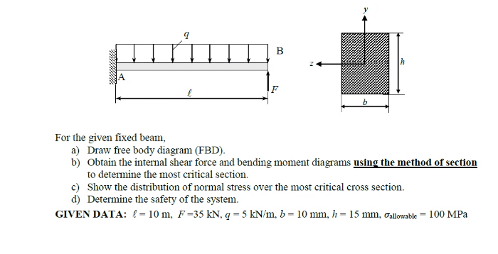 Solved 9 B For the given fixed beam, a) Draw free body | Chegg.com