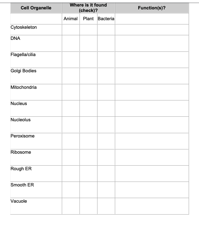 Solved Cell Structures and Functions Use www.cellsalive.com | Chegg.com