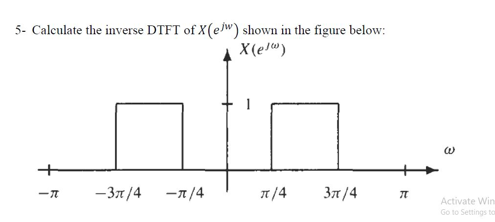 Solved 5- Calculate the inverse DTFT of X(ejw) shown in the | Chegg.com