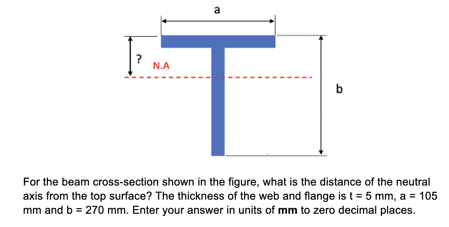 Solved a 1: N.A T b For the beam cross-section shown in the | Chegg.com