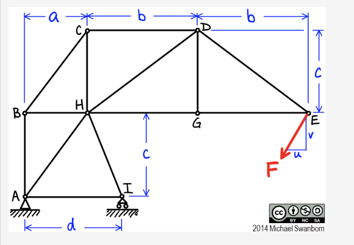 Dimensions: Load: Problem Statement: Given the | Chegg.com