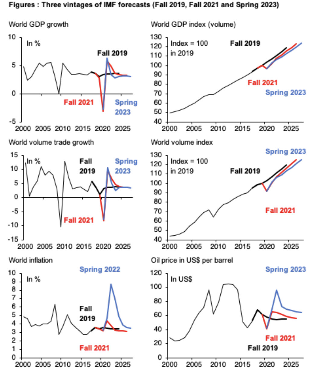 Solved Provide detailed analysis on the following IMF. | Chegg.com