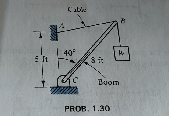 Solved 1.30 A boom is supported by a cable as shown. | Chegg.com