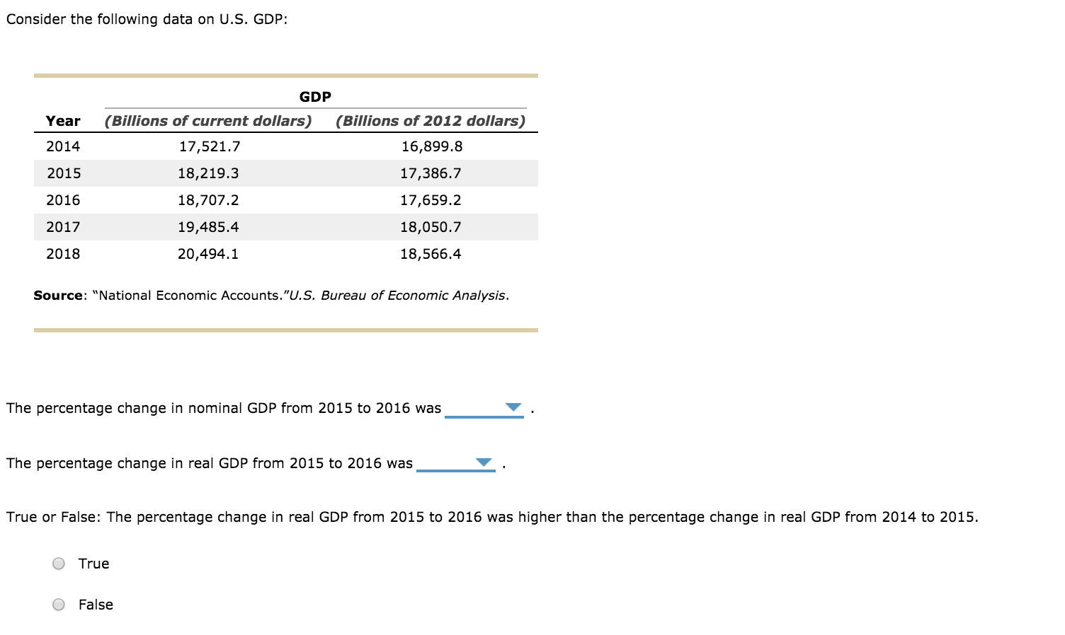 Solved Consider the following data on U.S. GDP: GDP Year | Chegg.com