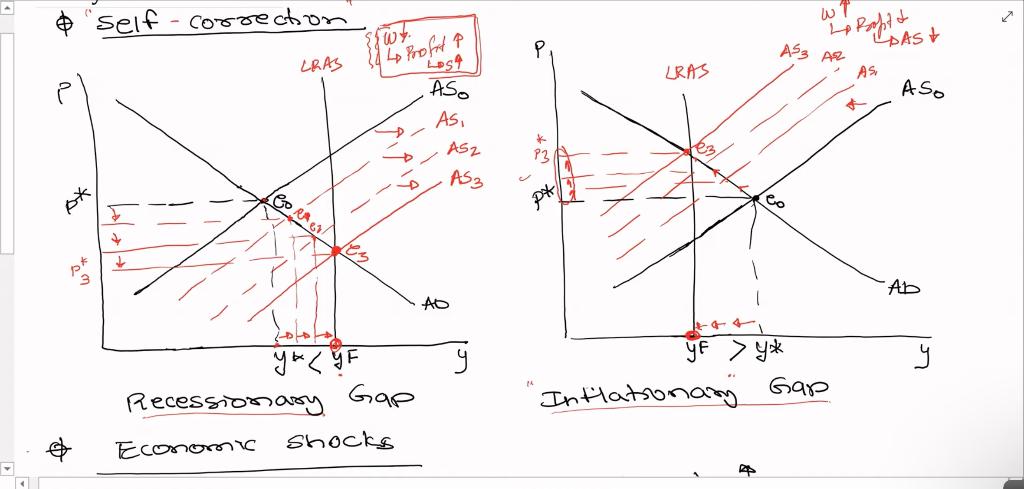 Solved 4. Carefully understand and analyze the following | Chegg.com