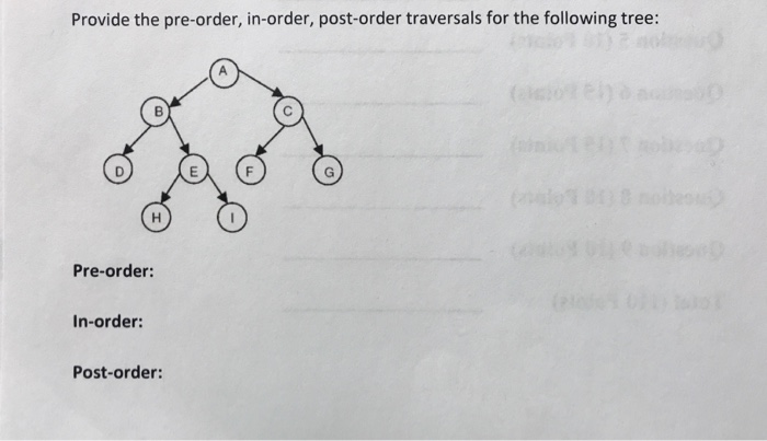Solved Provide the pre-order, in-order, post-order | Chegg.com