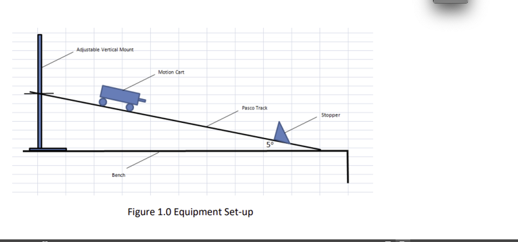 Adjustable Vertical Mount Motion Cart Pasco Track | Chegg.com