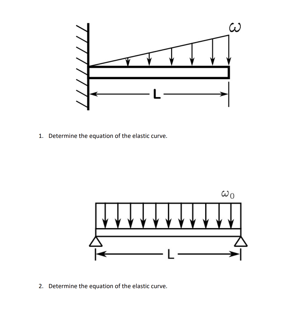 Determine the equation of the elastic curve of both | Chegg.com