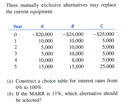 Solved Three mutually exclusive alternatives may replace the | Chegg.com