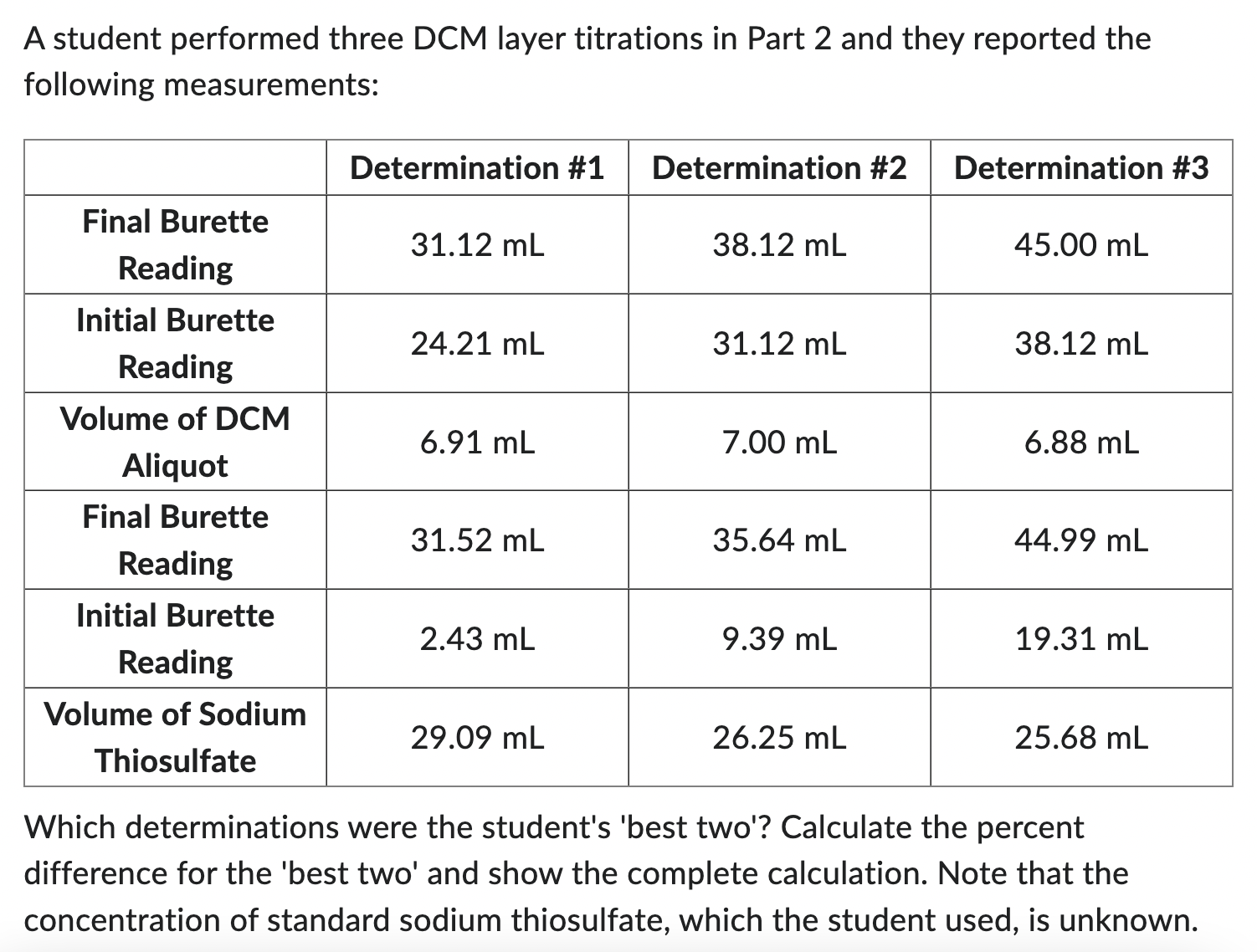 Solved A student performed three DCM layer titrations in | Chegg.com