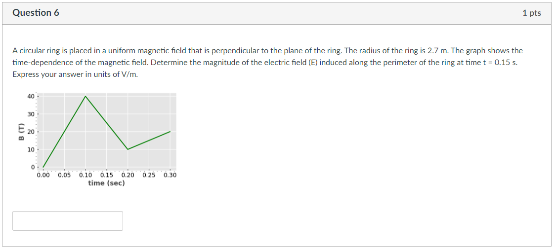 Solved Question 6A circular ring is placed in a uniform | Chegg.com