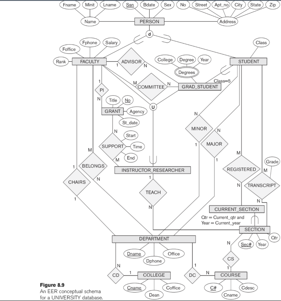 Solved Immediate Comp Sci Database Help. Please answer the | Chegg.com