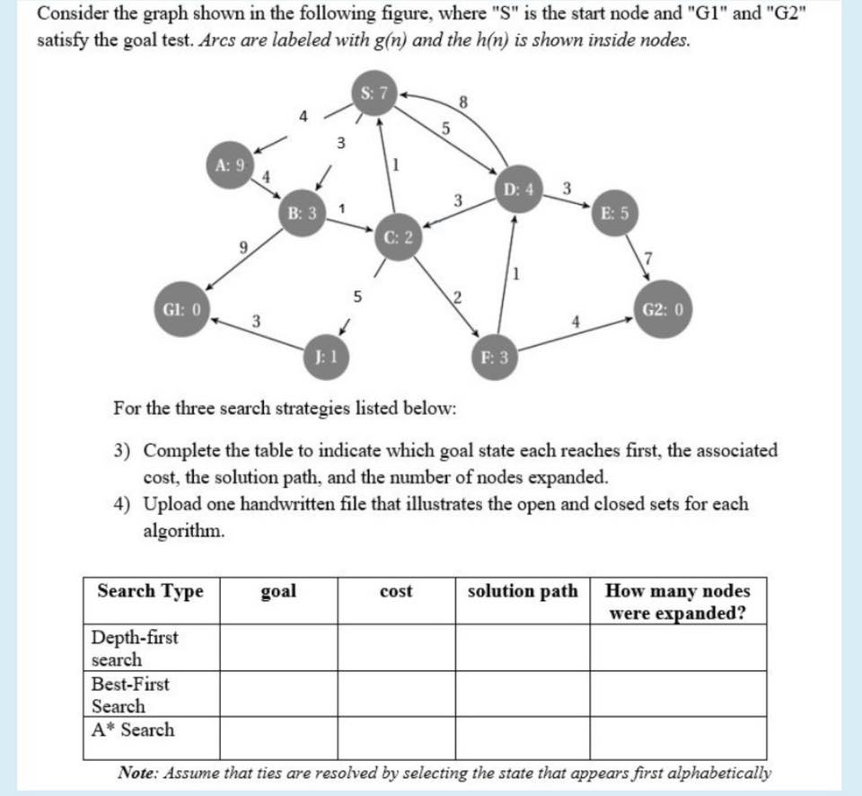 Solved Consider the graph shown in the following figure, | Chegg.com