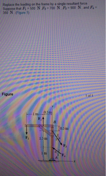 Solved Replace the loading on the frame by a single | Chegg.com