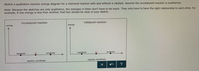 Solved Sketch a qualitative reaction energy diagram for a | Chegg.com