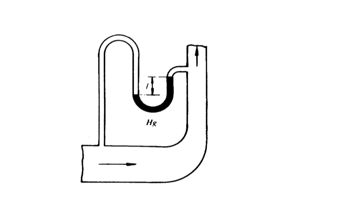 Solved Por el codo de la figura circula un caudal de 300 | Chegg.com