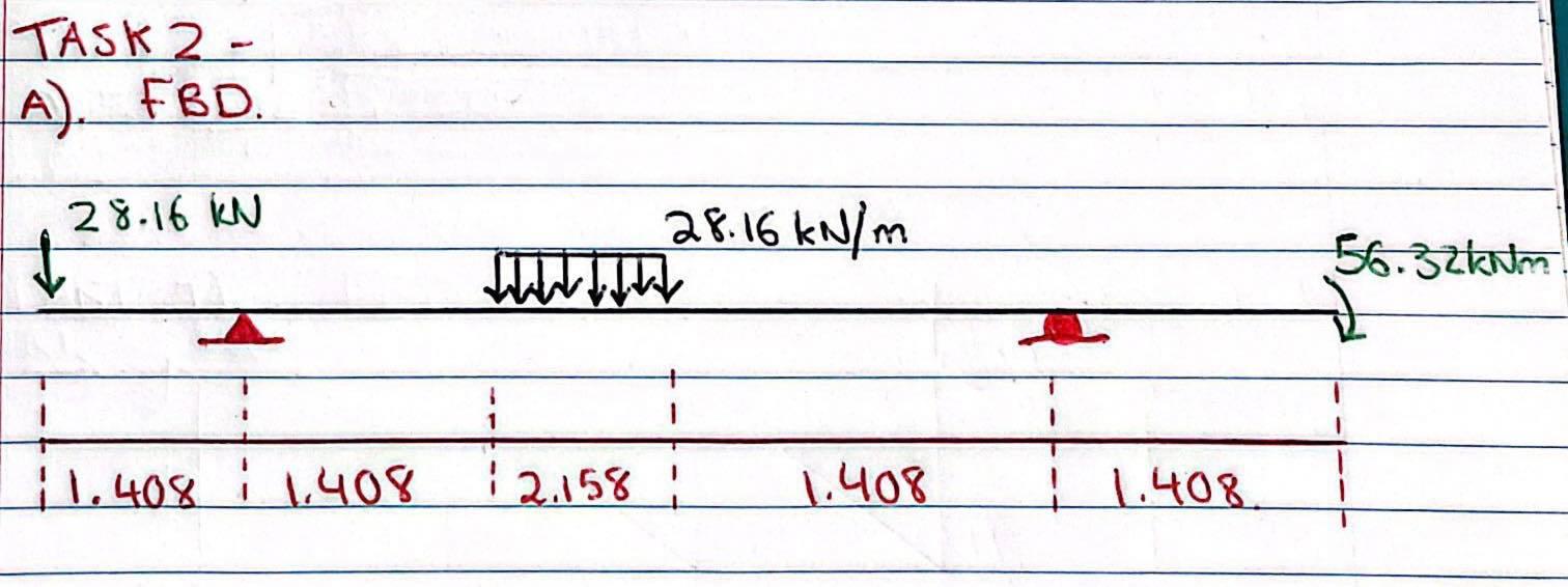 Solved b) Calculate and draw the Shear Force Diagram (SFD) | Chegg.com